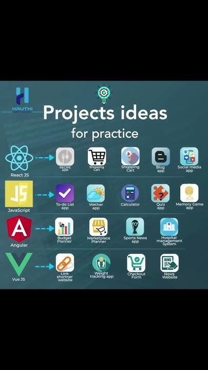 Project Ideas Reactjsangular Jsjava Scriptvuejs Reactjs Vuejs