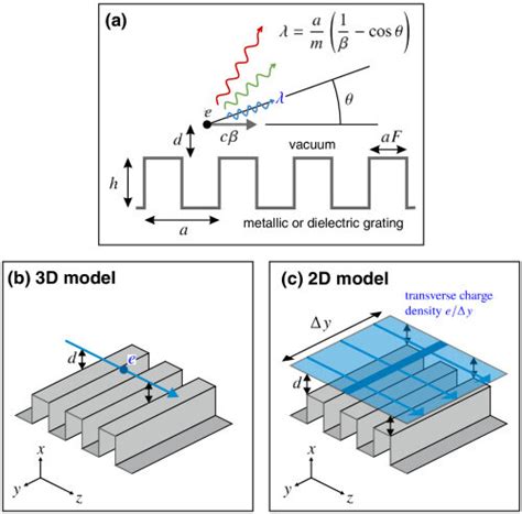 A Basic Grating And Beam Configuration Assumed In This Paper Grating Download Scientific