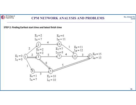 Cpm Network Analysis And Problems Pdf Computer Software And Applications Computing Cpm Network Analysis And Problems Pdf Computer Software And Applications Computing