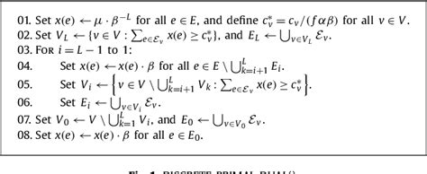 Figure From Dynamic Algorithms Via The Primal Dual Method Semantic Scholar