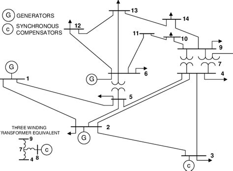 Single Line Diagram Of The Ieee 14 Bus System Download Scientific Diagram