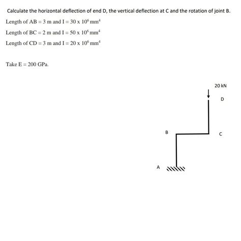 Solved Calculate The Horizontal Deflection Of End D The Chegg