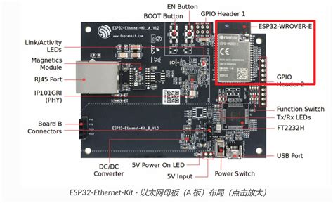（1）esp32基础知识arduino Esp32 Devkitc Csdn博客