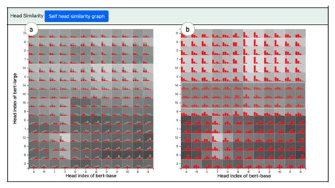 Aticvis A Visual Analytics System For Asymmetric Transformer Models Interpretation And Comparison