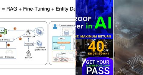 List Retrieval Augmented Generation Rags And Llms Curated By Daniel Alvarez Medium