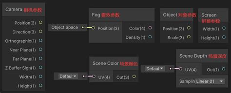 【unity3d】shader graph节点 unity shader graph节点 csdn博客