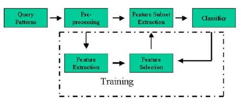 The Structure Of The Object Detection System Download Scientific Diagram