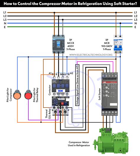 Compressor Motor Control In Refrigeration Using Soft Starter Artofit