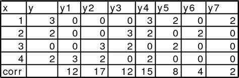 Discrete Fourier Transform Semantic Scholar