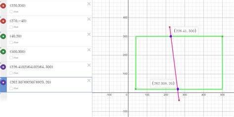 Github Eternalowocohen Sutherland Algorithm Cohen Sutherland Line