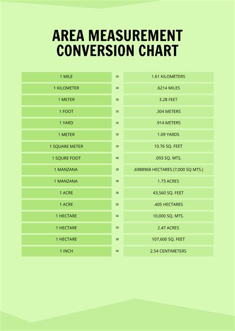 Free Measurement Templates To Edit Online