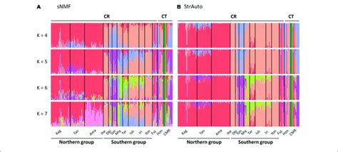 island population genetic structure inferred by a the sparse