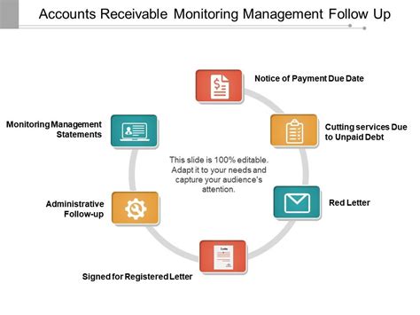Accounts Receivable Monitoring Management Follow Up Presentation Powerpoint Diagrams Ppt