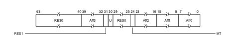 Use The Bytefield Package Within Tikz And Refer To Bitboxes TeX