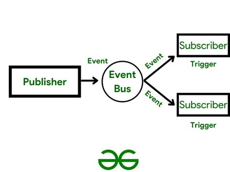 如何使用 rxjava 实现 eventbus rxbus？ 码农参考