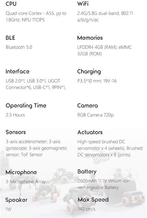 Ubtech Ugot Robotic Kit Robotik Ve Kodlama Seti İz Atölye