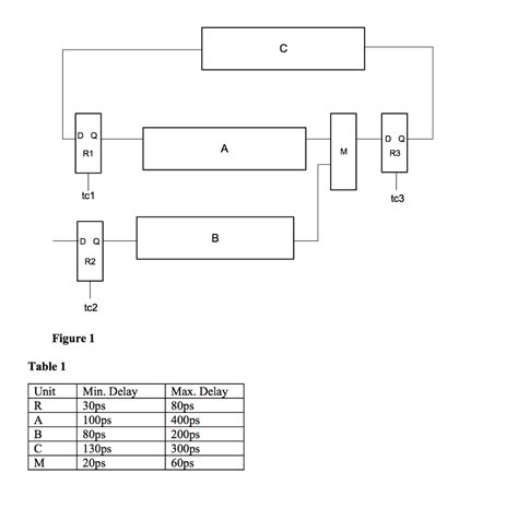 Solved Q1 A Datapath Is Given In Figure 1 The Registers