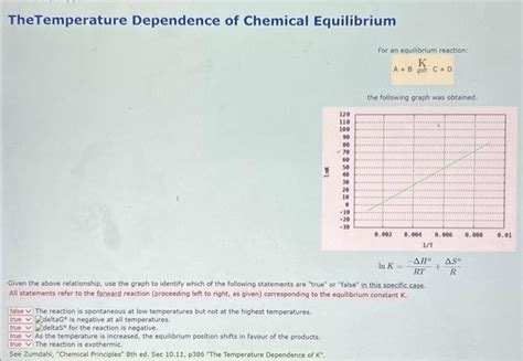 Solved Thetemperature Dependence Of Chemical Equilibrium For