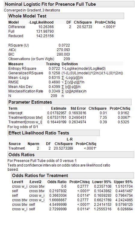 Test Statistics On Odds Ratios In Logistic Regression Jmp User Community