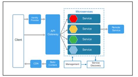 Sonarqube Integration With Azure Devops Pipeline By Sathesh R Medium
