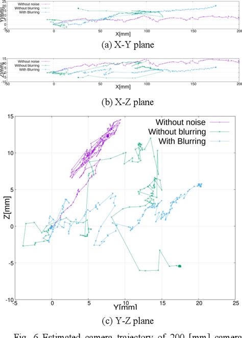 Figure 1 From Accuracy Evaluation Of Stereo Visual Slam With Unnecessary Feature Point