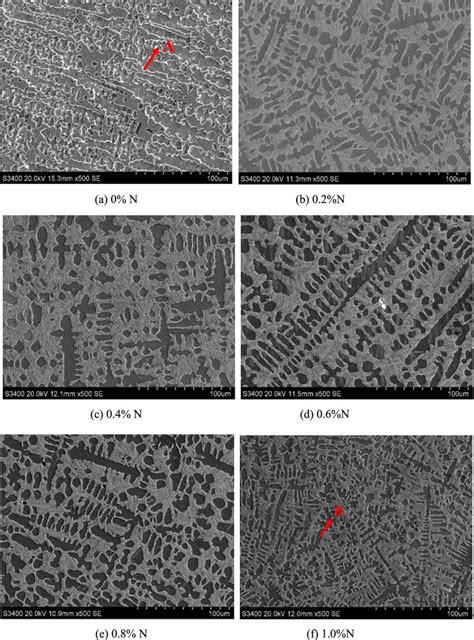 Metallographic Structures Of Surfacing Layer With Different Nitrogen Download Scientific