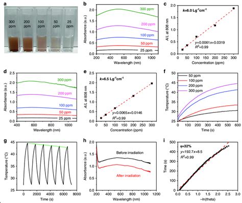 Photothermal Characterizations Of Borophene A C Photograph