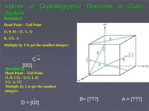 Crystallographic Planes And Directions Ppt