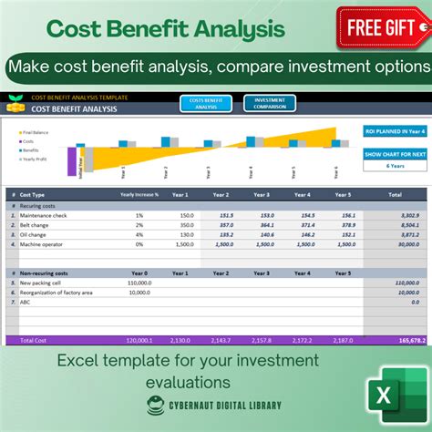 Excel Template Cost Benefit Analysis Free 12 In 1 Bundle Excel