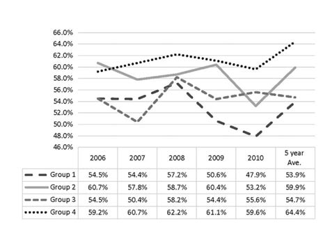 Is It Possible To Create This Type Of Graphics Graph With Table In SPSS R Spss
