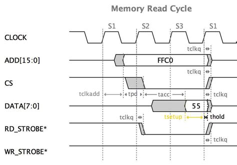 Effortlessly Create Timing Diagrams With This Innovative Tool