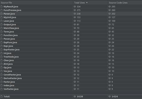 BUAA OO UNIT 博客 CSDN社区