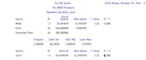 Modelling Repeated Measures Count Data Sas Support Communities