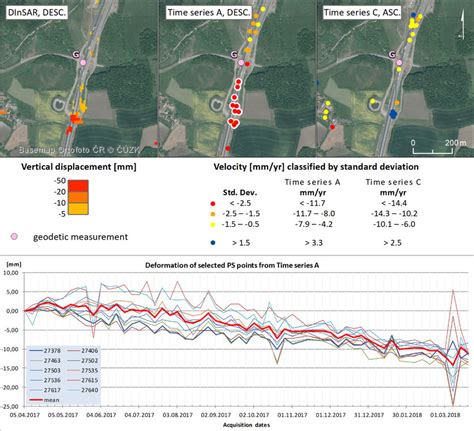 Combined Outcomes Of The Methods Used For Detecting Land Download