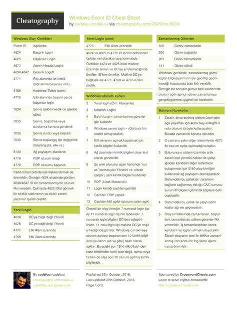 Windows Event Log Codes At Alfredo Montano Blog