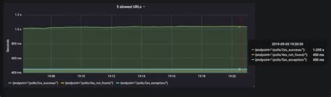 quantile aggregation for statsd exporter in prometheus signoz