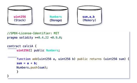 Nagaraj M On Linkedin Memory Storage Stack In Solidity