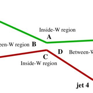 Schematic Drawing Of The Angular Selection Download Scientific Diagram