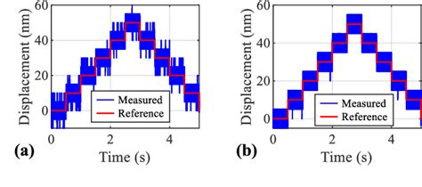 Figure 11 From An Electromagnetic Piezoelectric Hybrid Actuated