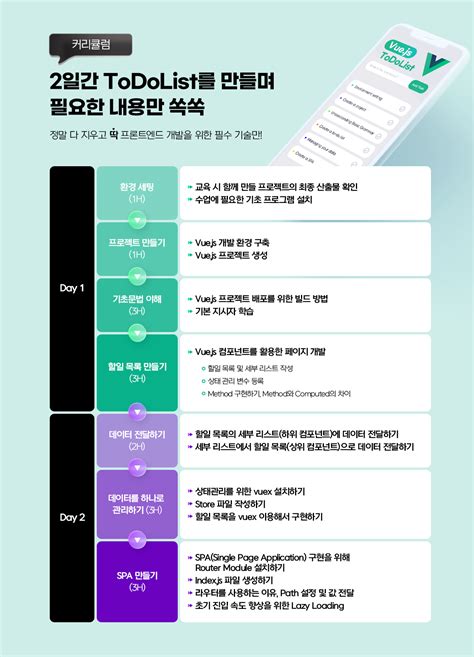 멀티캠퍼스 과정상세보기
