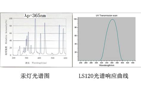 汞灯光谱图 光栅 标准 第17页 大山谷图库