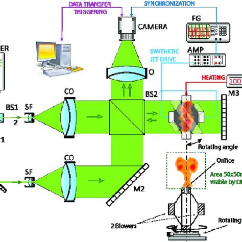 Principle Schema Of The Interferometer With Synchronization Of The