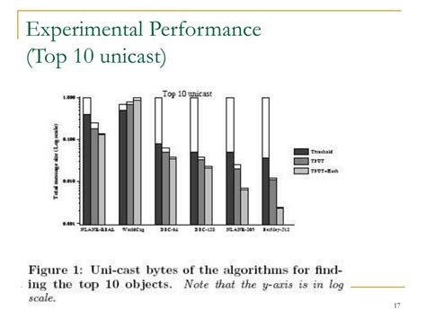 Ppt Efficient Top K Query Calculation In Distributed Networks