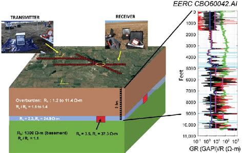 Csem Survey Layout Showing A Sketch Of The Model The Survey Plan And Download Scientific