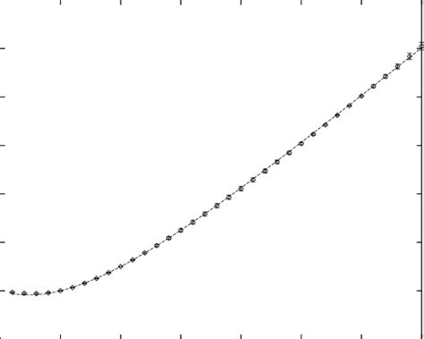 Test Of The Log Poisson Model For The Eight Ensembles The Diamonds Download Scientific Diagram
