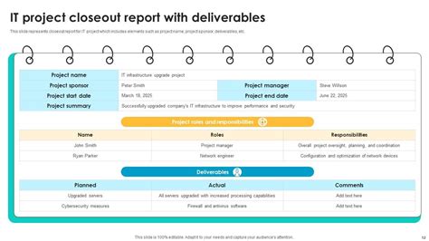 Project Closeout Powerpoint Ppt Template Bundles Ppt Sample
