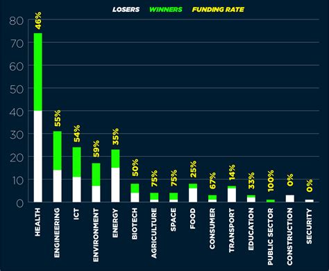 Analyzing A Leaked Eic Accelerator Interview List Success Rates Industries Direct Submissions