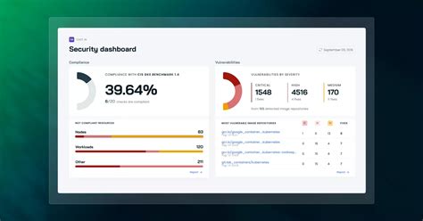 Introducing New Automated Kubernetes Security Posture Management