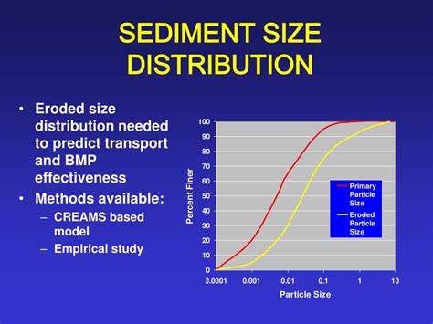 Ppt Erosion And Sediment Control Powerpoint Presentation Free Download Id 3146356