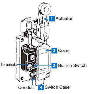 What Is A Limit Switch OMRON Device Module Solutions Americas